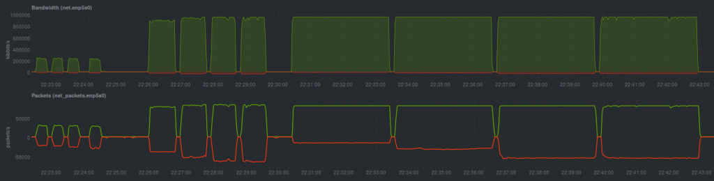 Replicating the Ars Technica “Router rumble” with a Ubiquiti EdgeRouter ...